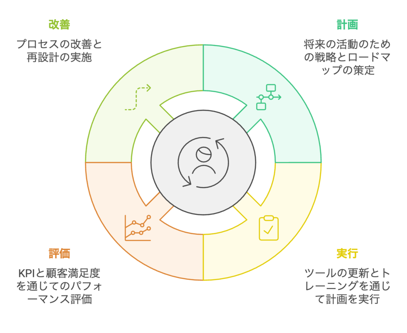 3.DX推進ロードマップと初期プロジェクト（PoC）の成功手順