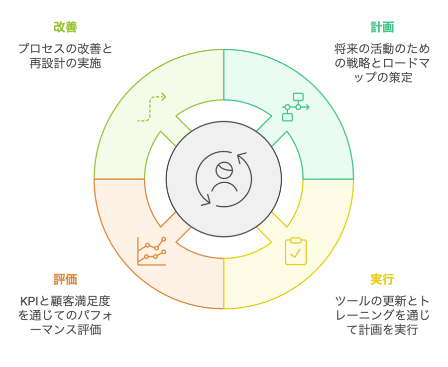 3.DX推進ロードマップと初期プロジェクト（PoC）の成功手順